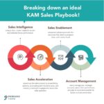 Account Management 101 - Complete Guide for Account Managers in 2024