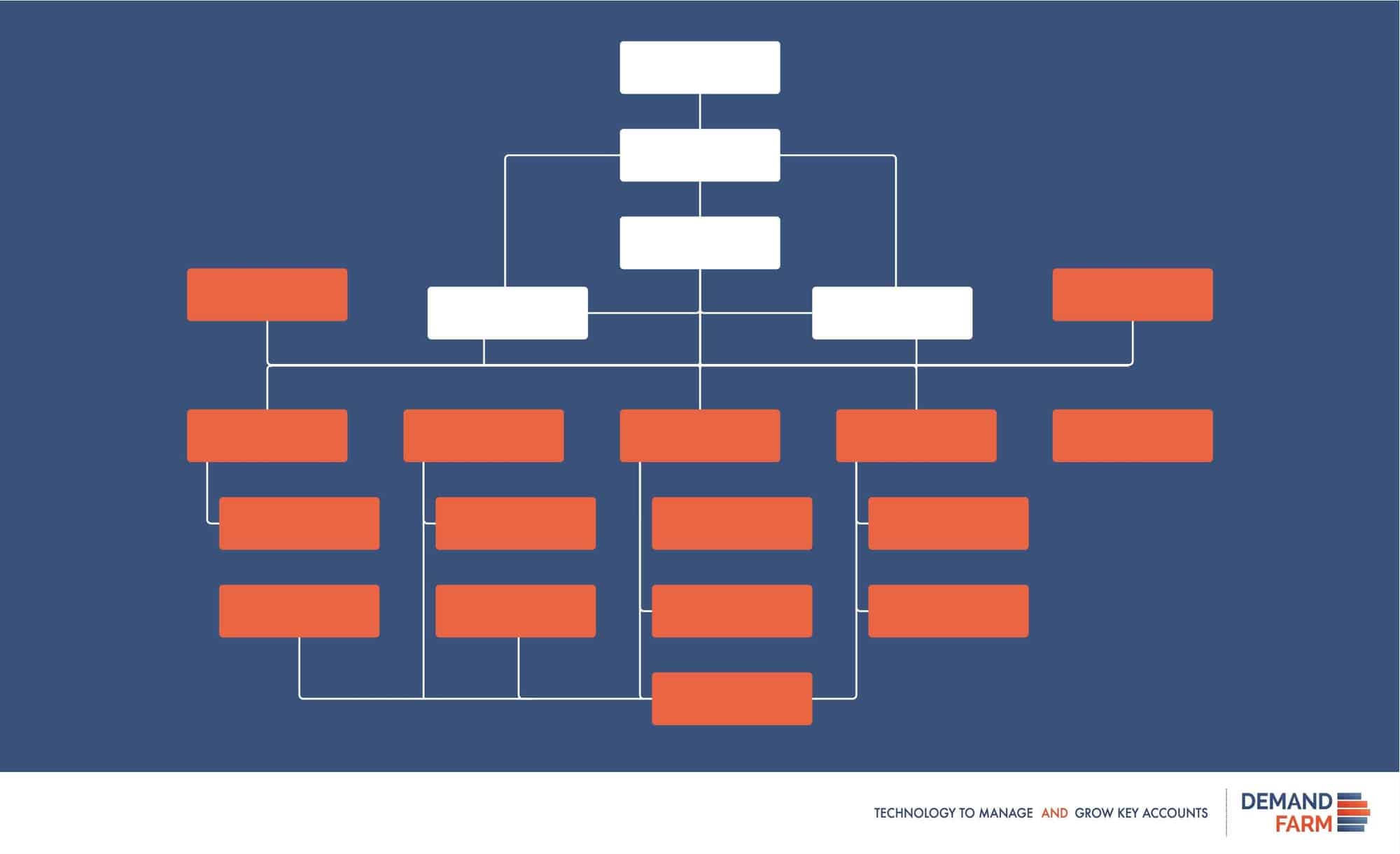 Key Account Management Org Chart is a New Perspective