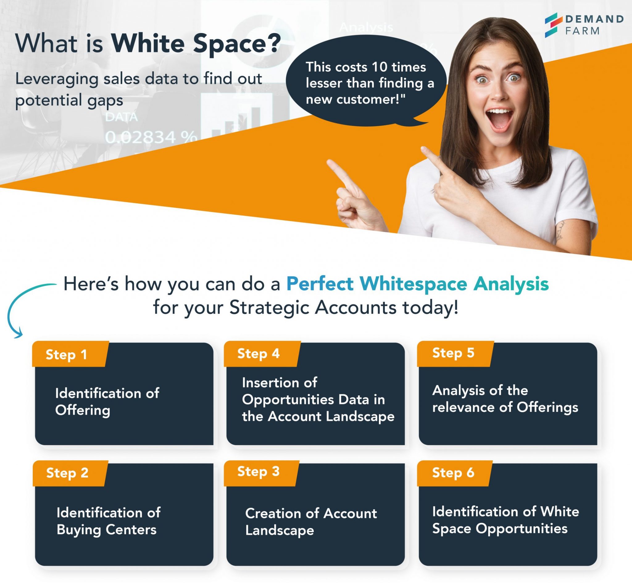 White Space Analysis of Key Accounts
