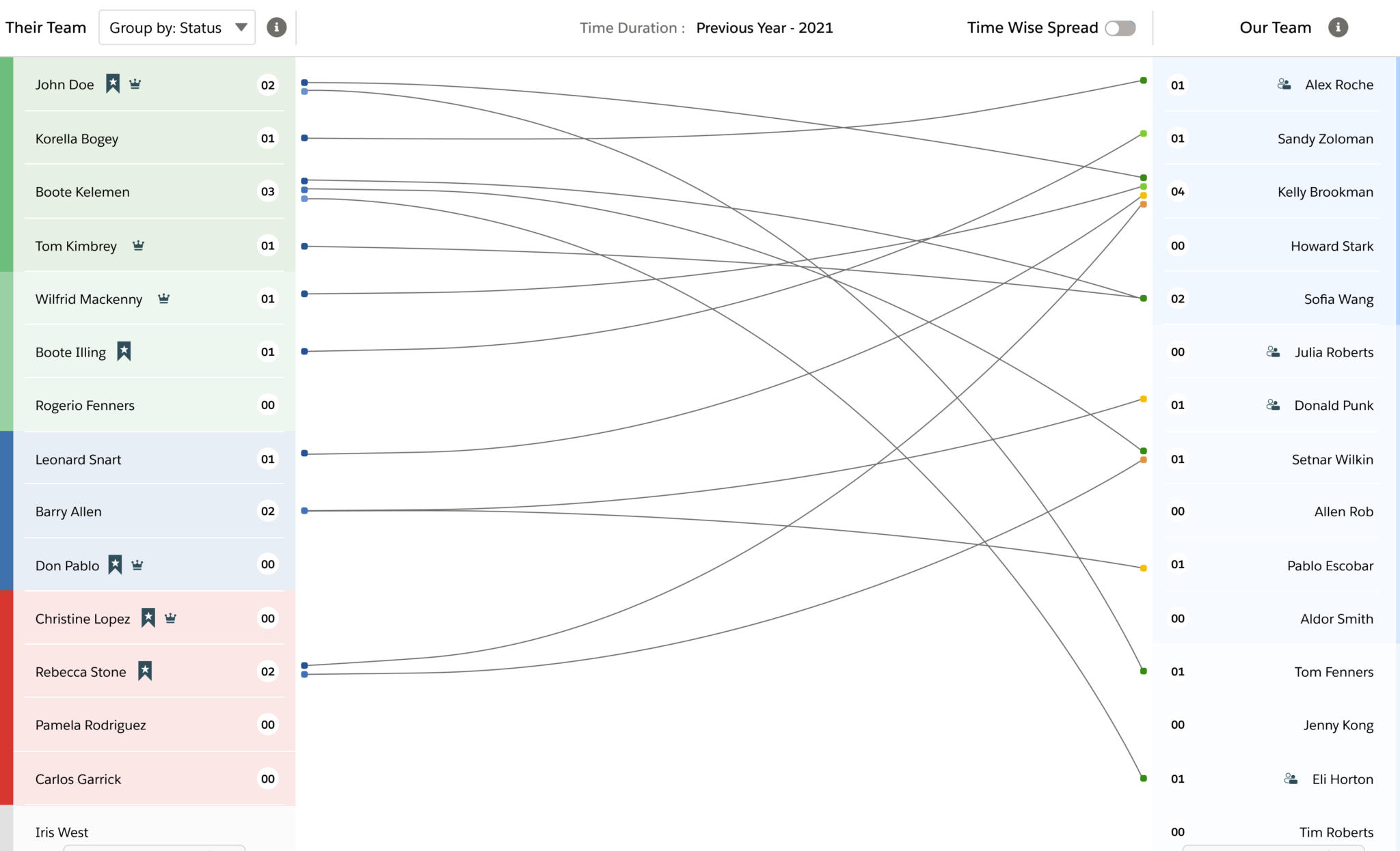 Strategic Account Management Guide for 2024