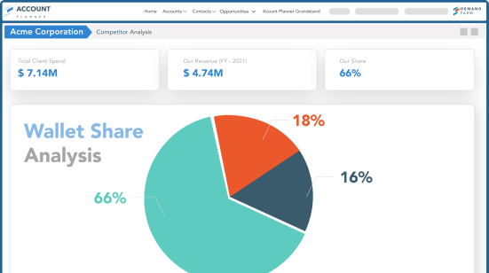 #1 Key Account Management Software | KAM inside CRM