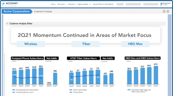 #1 Key Account Management Software | KAM inside CRM
