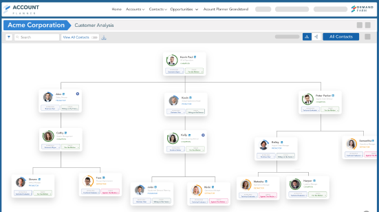 #1 Key Account Management Software | KAM inside CRM